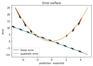 Training Neural Network Is Getting Partially Trained Data Science Stack Exchange