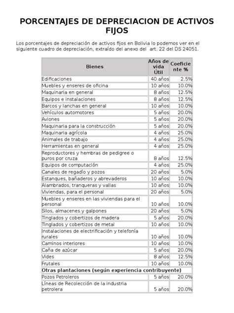 Porcentajes De Depreciacion De Activos Fijos Pdf