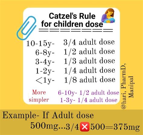 Dr Harinath Verma On Linkedin Paediatric Dose Calculation Most Common Method Dose On Body