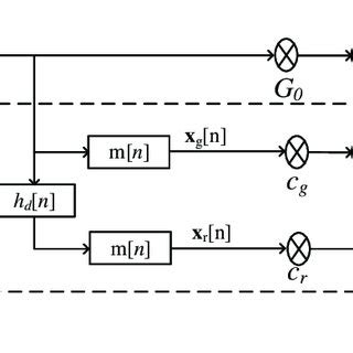 The Simplified Model Of Discrete Time System Download Scientific Diagram
