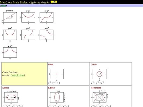 Algebraic And Conic Section Graphs Graphic For 9th 10th