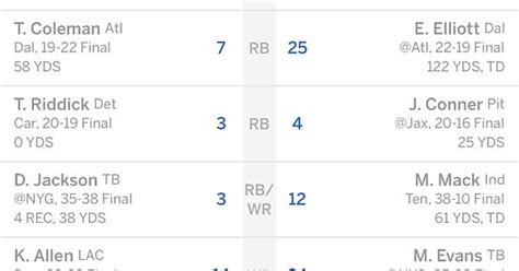 Scoreboard Album On Imgur