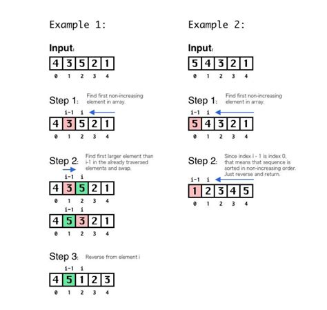 Coding Interview Next Permutation Towards Data Science