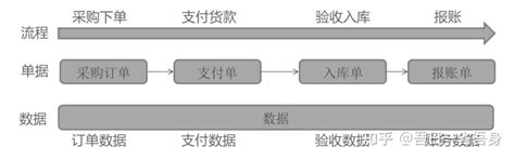 订单系统（笔记2） 知乎