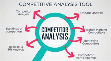 How To Do A Competitive Analysis In Digital Marketing Fly Media Marketing