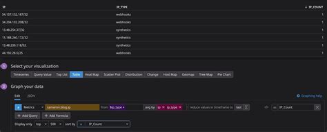 Crafting And Visualizing Custom Metrics Rapdev
