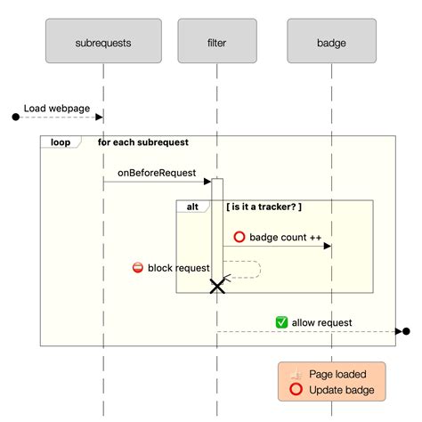 GitHub GioSensation Tracker Blocker A Tracker Blocker Extension For Chrome