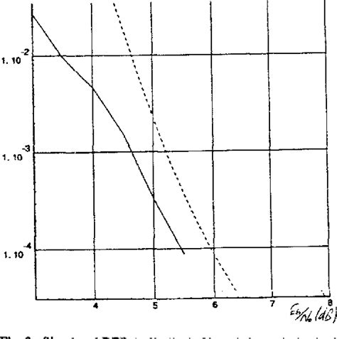Figure 1 From Design Of Optimal Multilevel Coded Modulation Schemes For