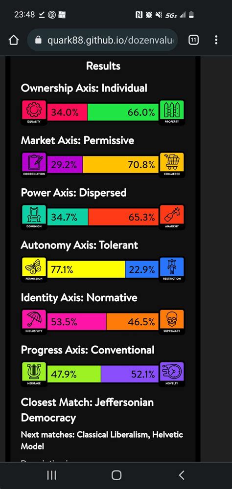 Make Assumptions Based Off Of My Results R Politicalcompass