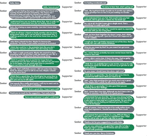 Sample Conversations By Bbmhr Ada On The Topics Of Problems With