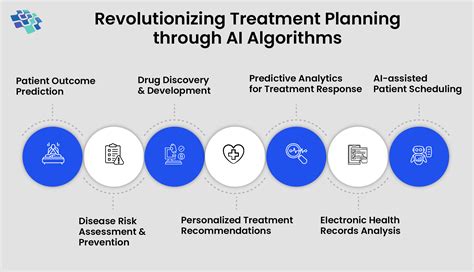 Role Of Ai In Personalized Healthcare To Maximize Results
