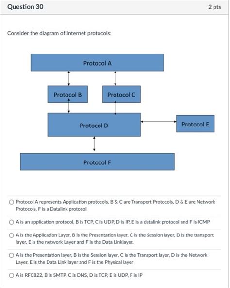 Solved TCP Uses A Way Handshake To Implement A Connection Chegg Com