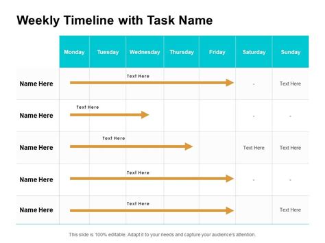 Weekly Timeline With Task Name Ppt Powerpoint Presentation Outline