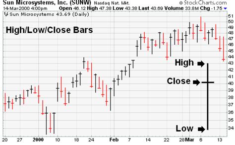 `type hlc ` for classic western style hlc bar chart · issue 334