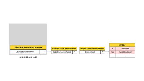 Javascript Execution Context Flow PPT