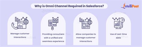 Omni Channel In Salesforce Importance And Advantages