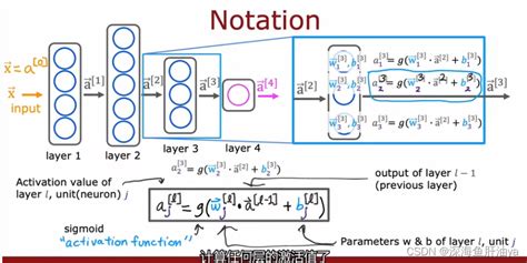 向毕业妥协系列之机器学习笔记高级学习算法 神经网络（一）activations机器学习 Csdn博客