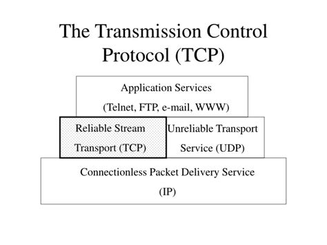 Ppt The Transmission Control Protocol Tcp Powerpoint Presentation Free Download Id9244846