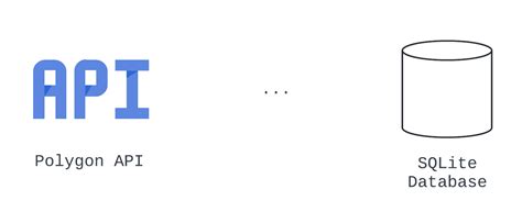 Building An Etl Pipeline With Airflow Datacamp