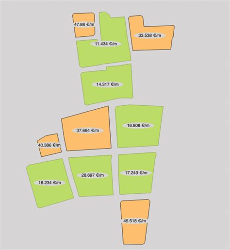 Python En QGIS Empezando Con Las Funciones