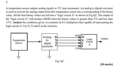 Solved 2 A Temperature Sensor Outputs Analog Signals In 1°c
