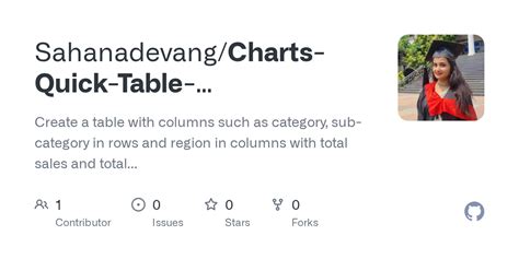 Github Sahanadevangcharts Quick Table Calculations Tableau Create A Table With Columns Such