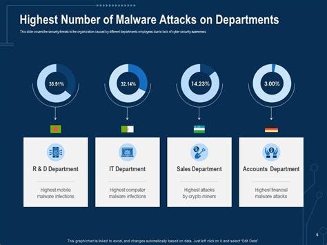 Corporate Data Security Awareness Powerpoint Presentation Slides Presentation Graphics