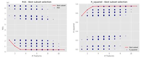 inference with linear regression single model vs model residuals