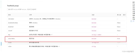 Antdesginvue Treeselect 树选择只能选中子节点 父节点不能选中antdesign 树控件 选中一个节点其余节点不可选