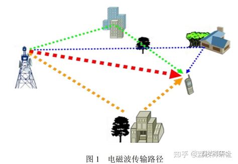 基于两种算法的无线信道“指纹”特征识别（matlab代码实现） 知乎
