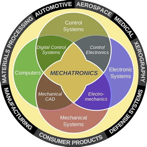 Block Diagram Of Mechatronics System Block Diagram Of Mechat