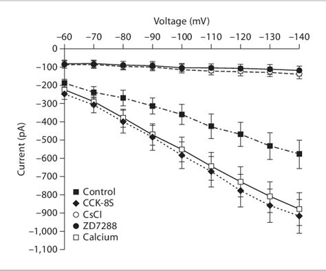 Figure 11 From Role Of Calcium In Activation Of Hyperpolarization Figure 11 From Role Of Calcium In Activation Of Hyperpolarization