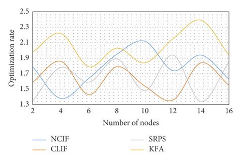 Changes Of Packet Average Optimal Scheduling Download Scientific Diagram
