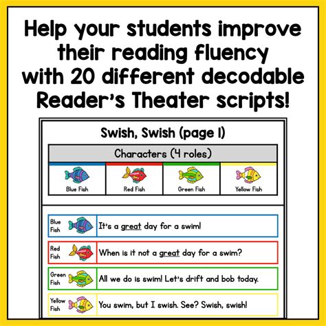 Decodable Readers Theater Play Scripts For 2nd Grade Learning At The