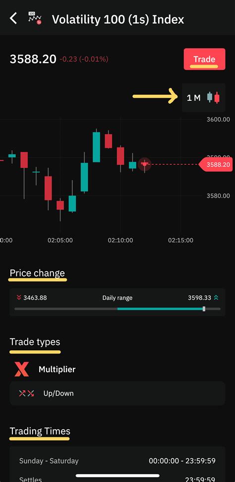 Deriv Go Interface Trade Trading Platforms Deriv Community