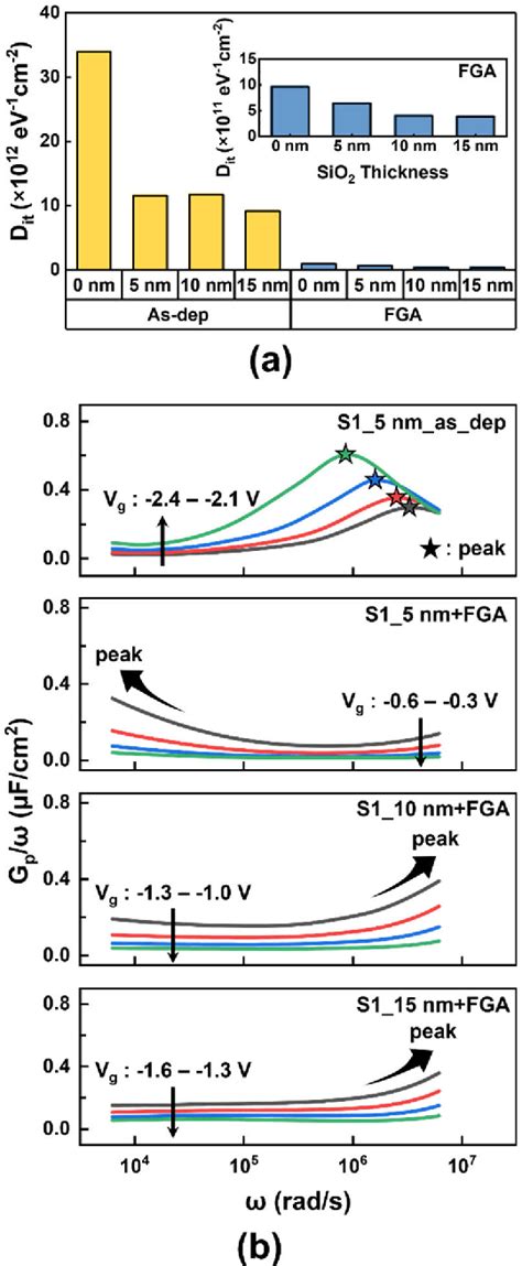 Figure 4 From Curing Process On Passivation Layer For Backside Illuminated Cmos Image Sensor