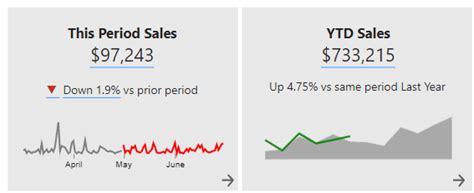 solved card visual conditional formatting microsoft fabric community
