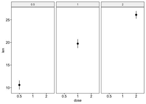 R Grouping Mistake In Ggerrorplot Stack Overflow