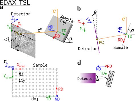 Reference Frames — Kikuchipy 09dev0 Documentation