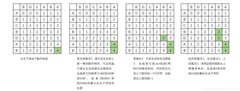 动态规划表格法解决最长公共子序列 lcs 问题 给定两个字符串 最长公共子序列怎么填表 csdn博客