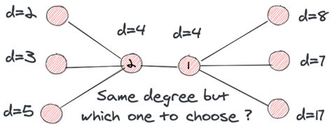 Notes On Graph Theory Centrality Measures Towards Data Science