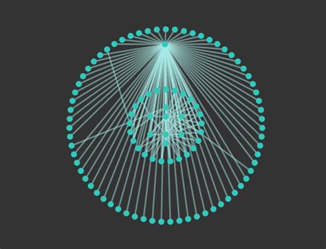 5 Data Visualization Javascript Libraries For Trees And Graphs