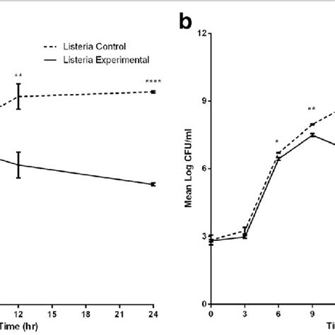Hypervariable Regions V1 To V5 Sequence 1 And Sequence 2 Of 16s Rrna