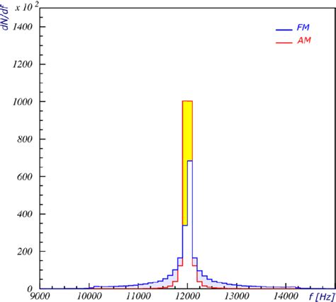 Figure 1 From Deep Learning For Automatic Rf Modulation Classification Semantic Scholar