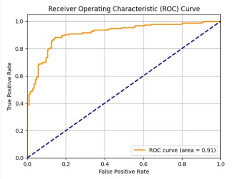 Normal Distribution And Binomial Distribution Detailed Explanation With Data Science Examples
