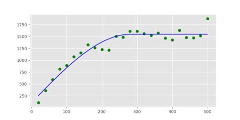 Variography SciKit GStat Documentation