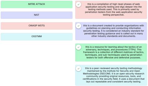 Ethical Hacker Course Final Exam Answers Self Paced