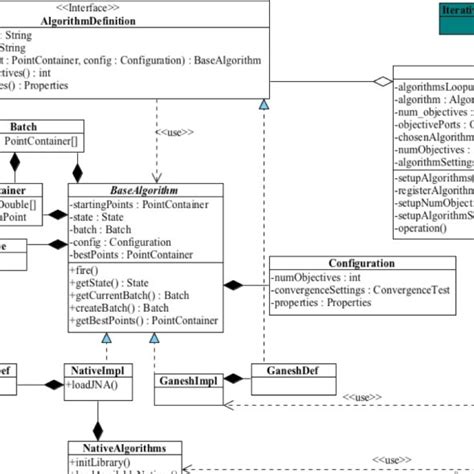 Java Interface Of The Optimisation Actor Download Scientific Diagram