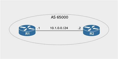bgp configuration beginners guide howtorouteswitch