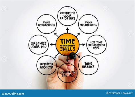 Tips To Improve Your Time Management Skills Mind Map Concept For